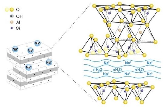 Chemical structure | شرکت خاک رنگبر